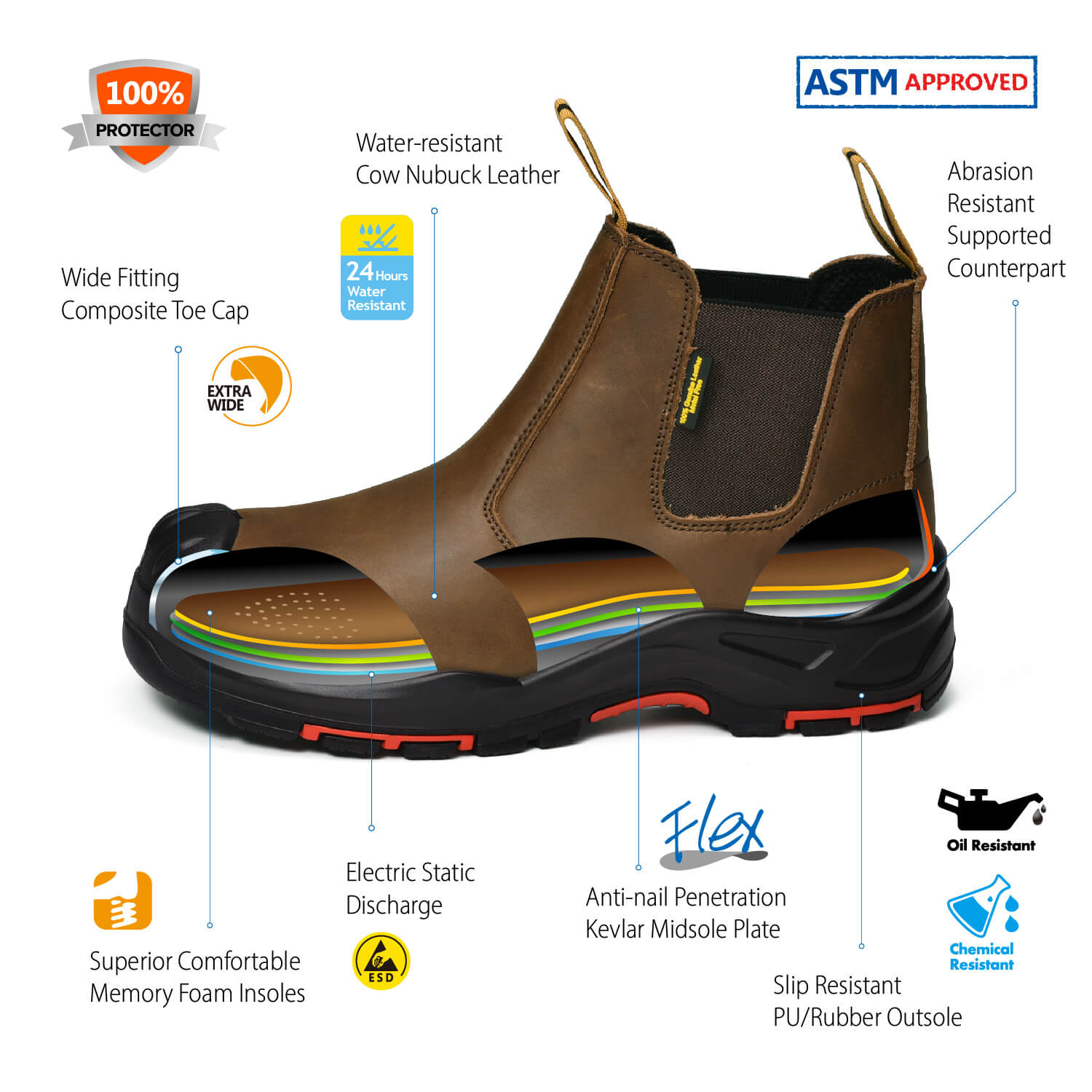 Find Your Safety Shoes, Work Boots in Safetoe Official Shop